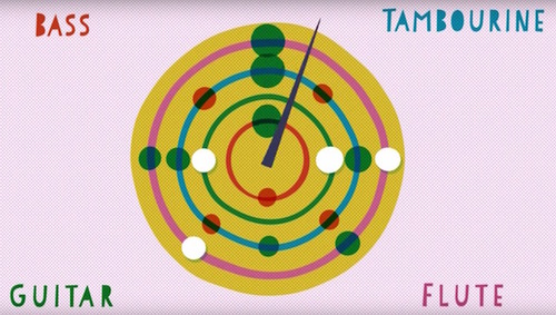 A New Way To Visualize Rhythm - Bobby Owsinski's Music Production Blog