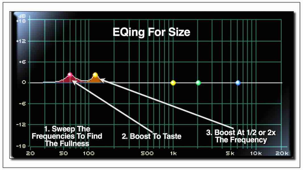 How To EQ For Size - Bobby Owsinski's Music Production Blog