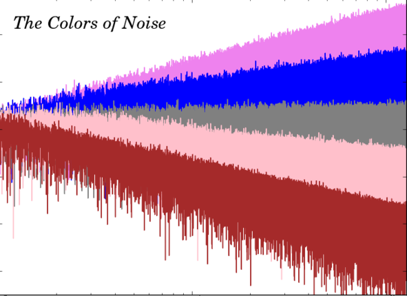 The Not-So-Subtle Differences Between White, Pink, Brown And Blue Noise ...