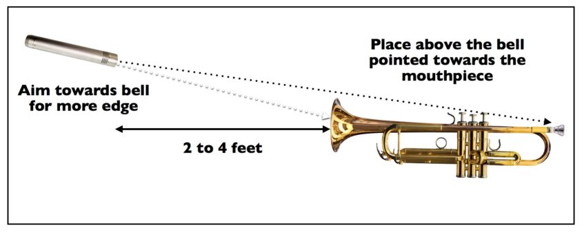 A Guide To Miking Brass Instruments - Bobby Owsinski's Music Production ...